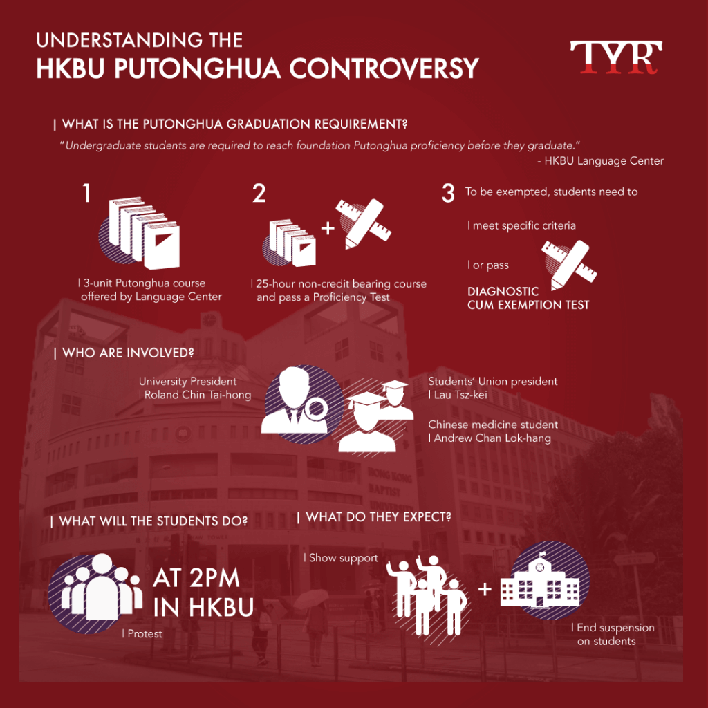 A rundown of the recent events regarding the Putonghua incident at HKBU ...