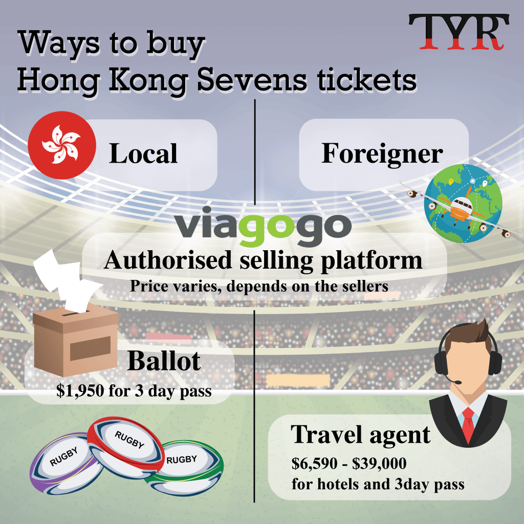 Percentage charge in handling fees for Sevens’ tickets on official sale ...