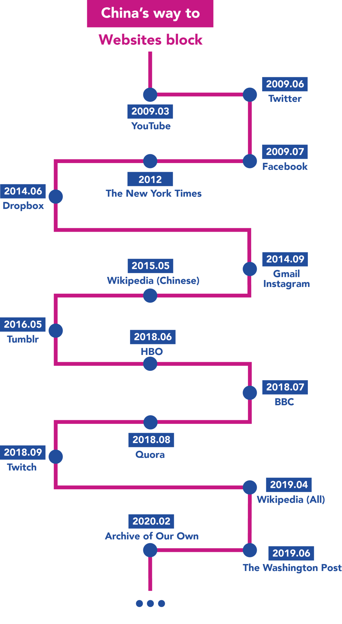 VPN: Chinese people’s window to the outside world – The Young Reporter