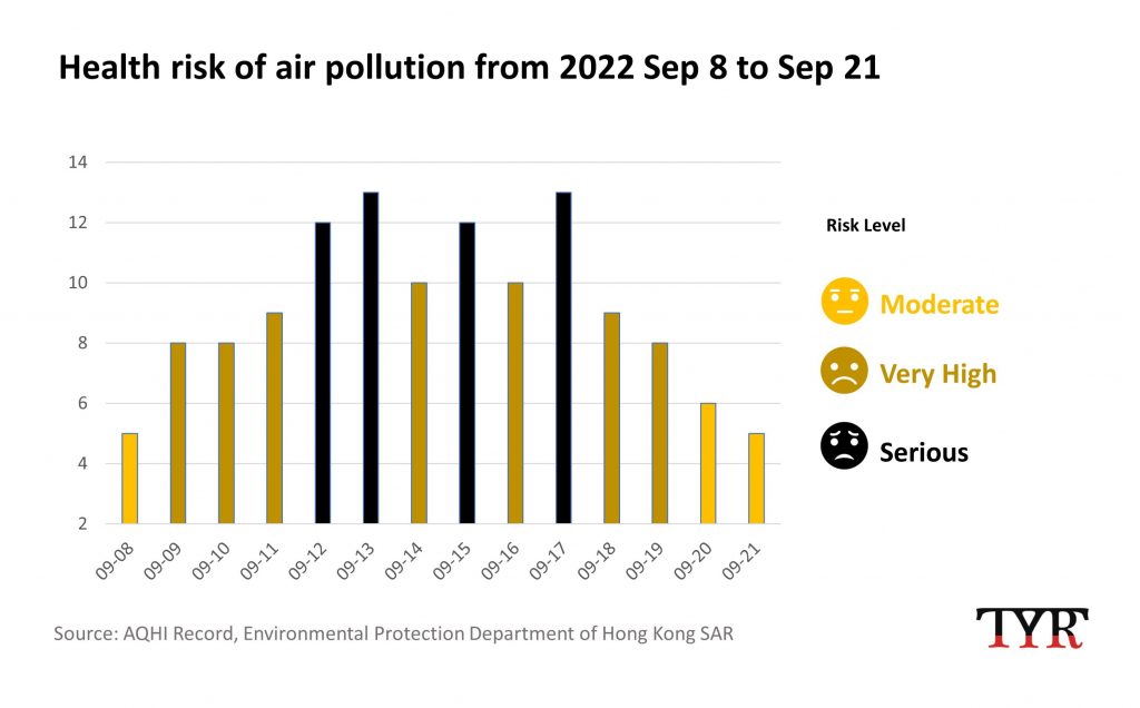 Hong Kong’s air quality hits yearly low – The Young Reporter