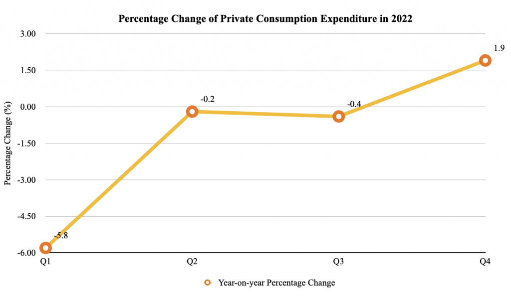 2023-24 Budget: Hong Kong government distribute consumption vouchers to ...