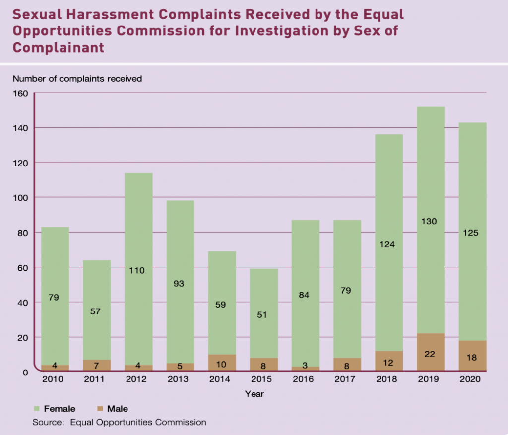 Women in male-dominated industries try to break the glass ceiling but ...