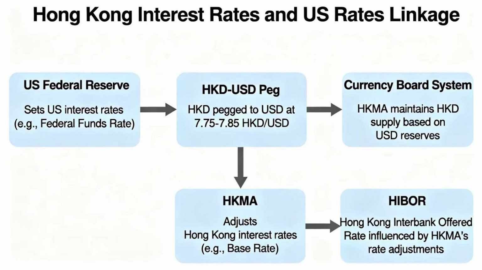 Hong Kong rates follow the US lower as the 2025 easing cycle begins ...