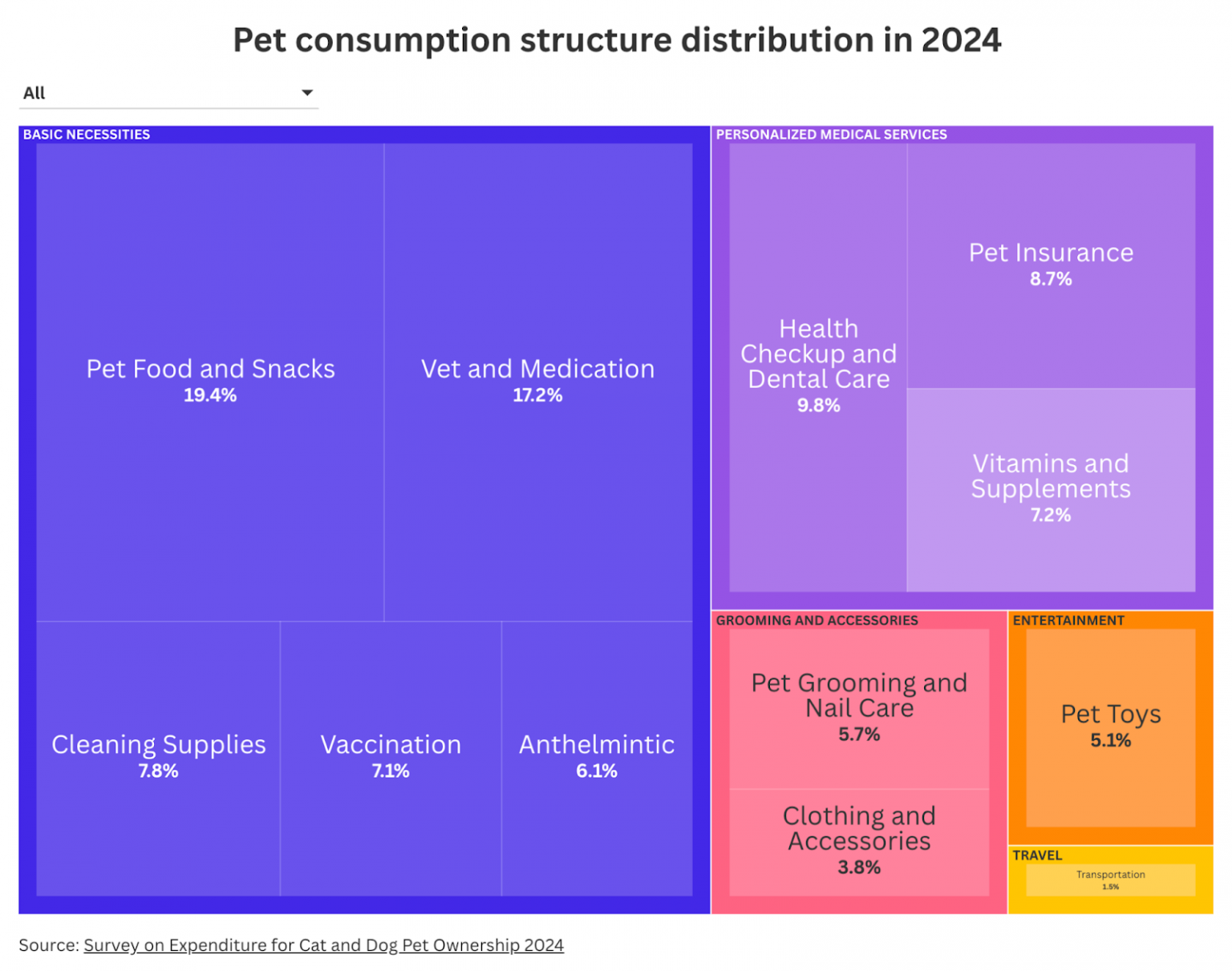 Raise “fur kids” rich way: Hong Kong pet expenses continue to rise ...