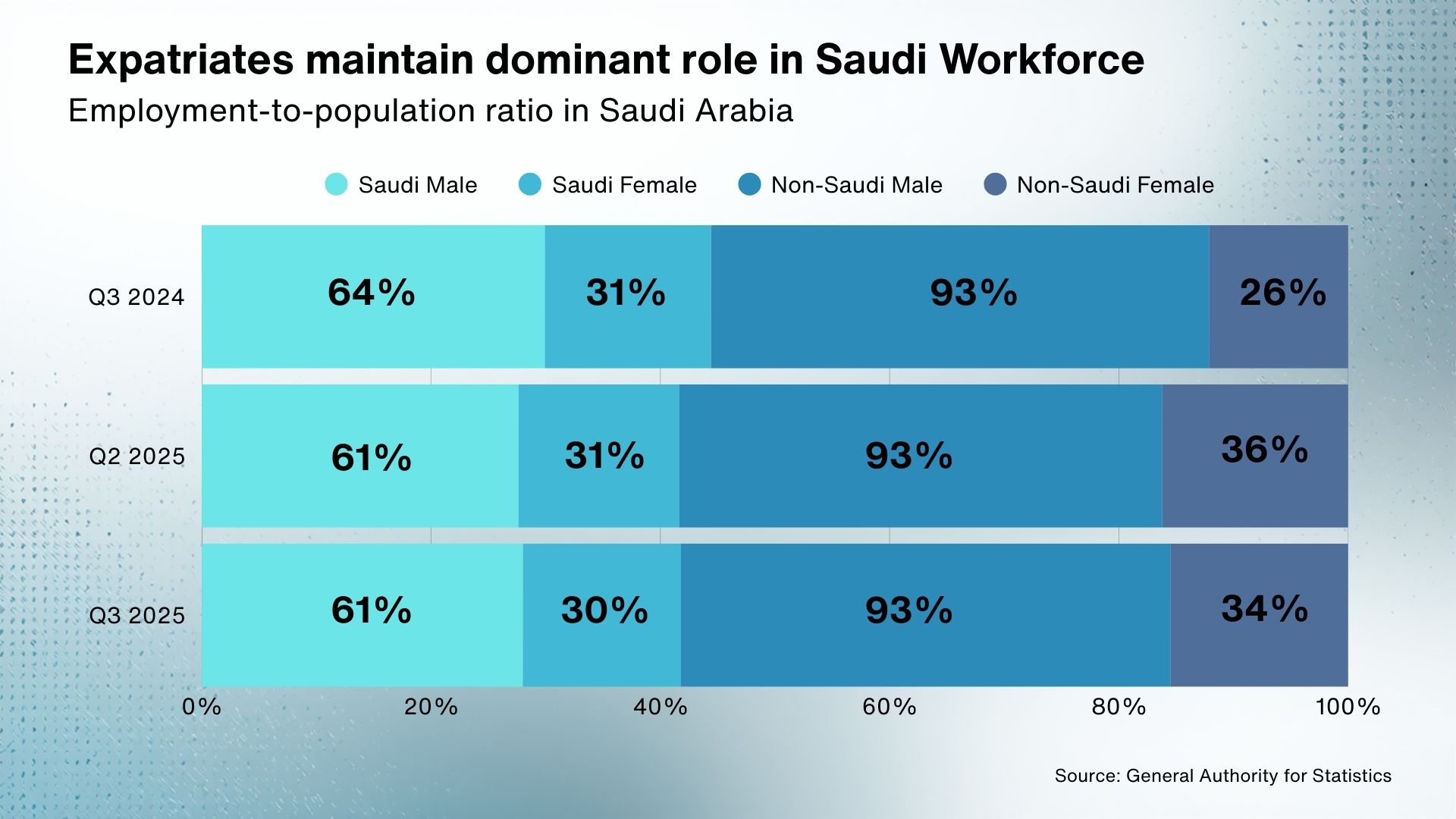 New Lives, New Challenges: Chinese expats seek openness in Saudi Arabia’s workplace – The Young ...